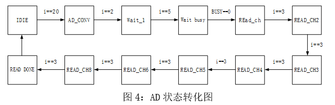 FPGA的AD采集由usb到labview的显示与存储_labview连接ad7606-CSDN博客