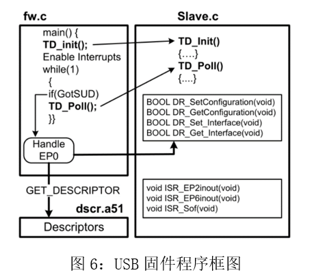 FPGA的AD采集由usb到labview的显示与存储_labview连接ad7606-CSDN博客