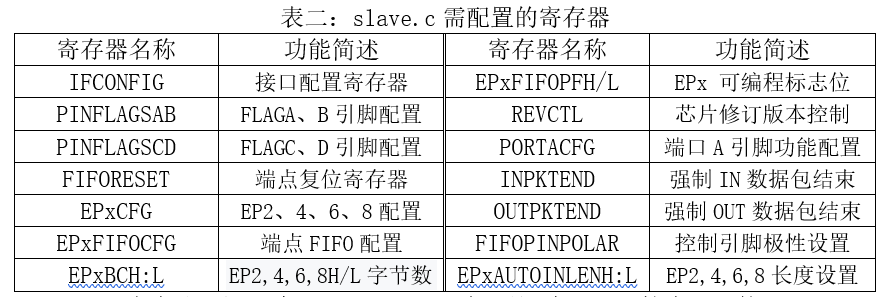FPGA的AD采集由usb到labview的显示与存储_labview连接ad7606-CSDN博客