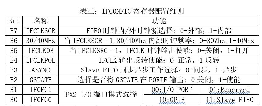 FPGA的AD采集由usb到labview的显示与存储_labview连接ad7606-CSDN博客
