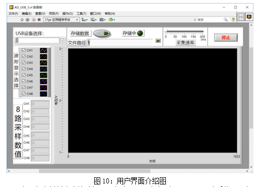 FPGA的AD采集由usb到labview的显示与存储_labview连接ad7606-CSDN博客