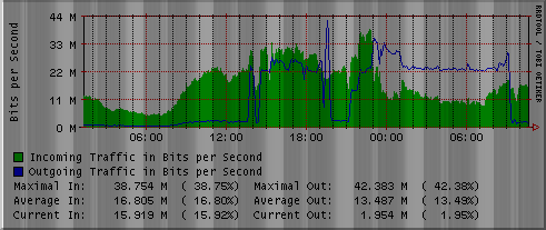 我们常听到Kbps、Mbps、Gbps它们分别的含义？-阿里云开发者社区