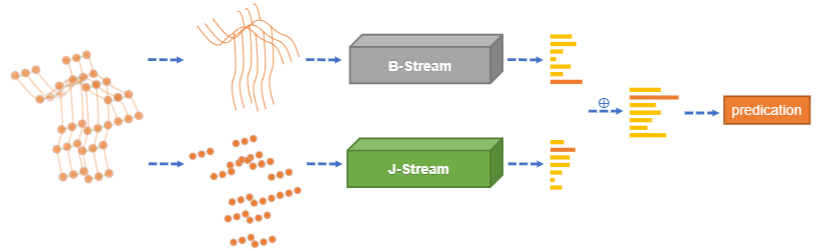 翻译：Two-Stream Adaptive Graph Convolutional Networks for Skeleton-Based Action Recognition_two ...