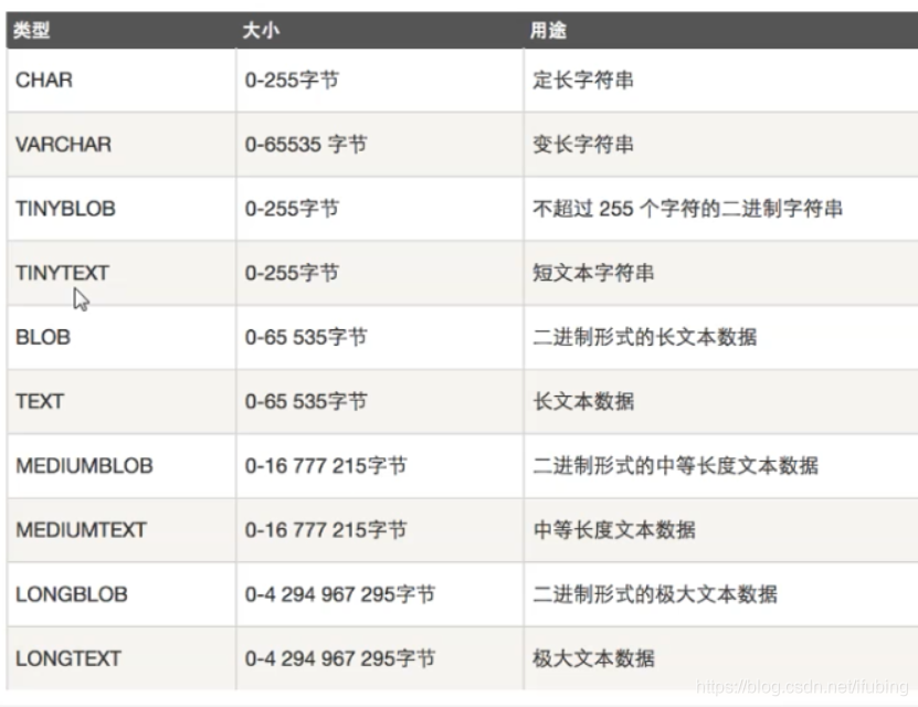 Mysql数据表的创建 数据类型mysql 建表布尔 Csdn博客