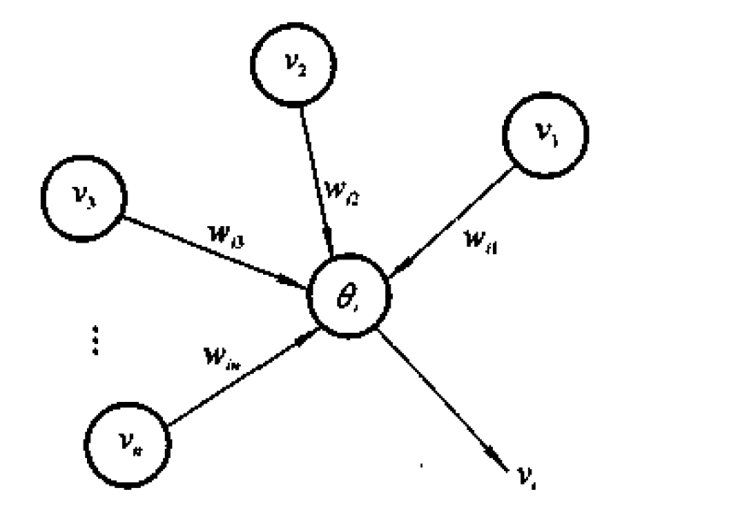 【机器学习笔记43】Hopfield神经网络_hopfield神经网络 模型 数学-CSDN博客
