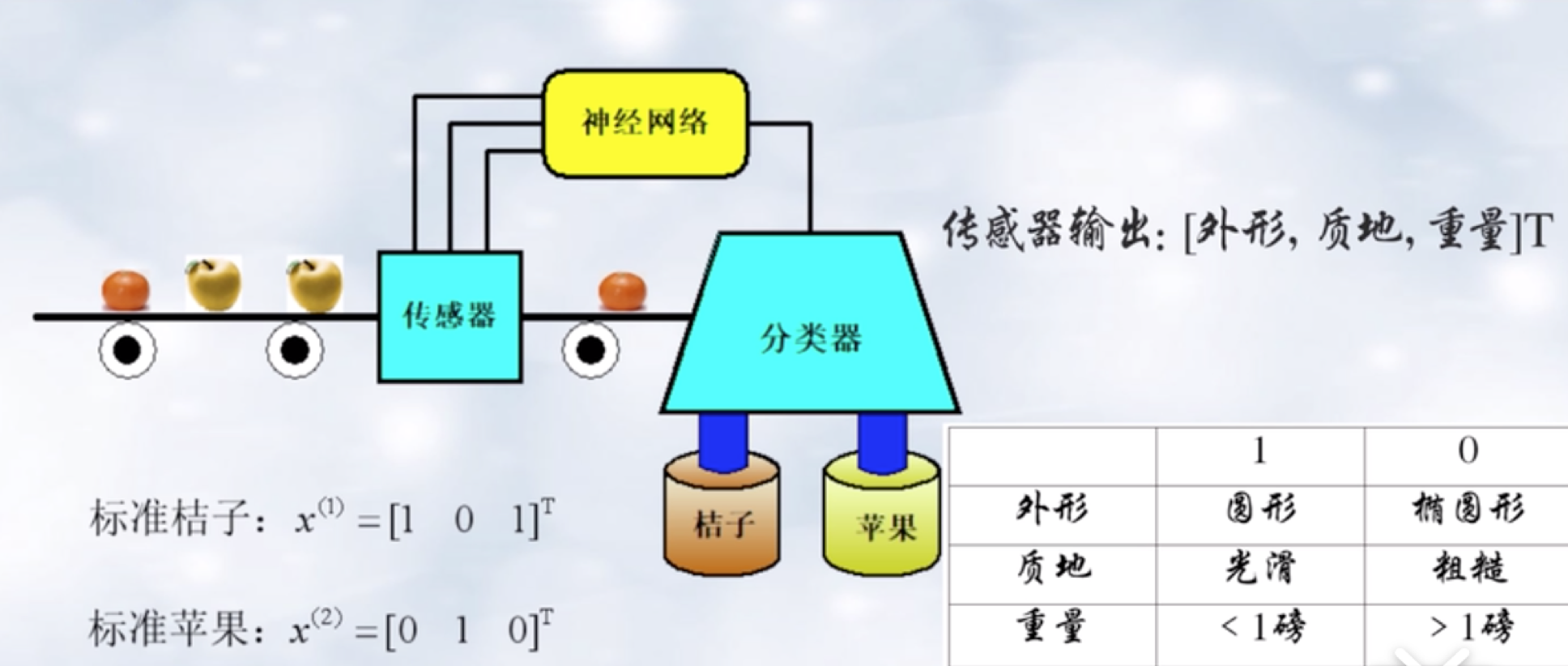 【机器学习笔记43】Hopfield神经网络_hopfield神经网络 模型 数学-CSDN博客