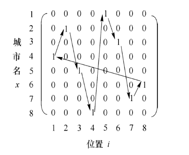 【机器学习笔记43】Hopfield神经网络_hopfield神经网络 模型 数学-CSDN博客