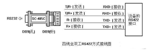 一文读懂RS-232与RS-422及RS-485三者之间的特性与区别_同步rs422和异步rs422-CSDN博客