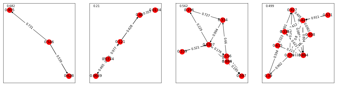 Graph Nets库的教程(Tutorial of the Graph Nets library) ---- Adam Studio ...