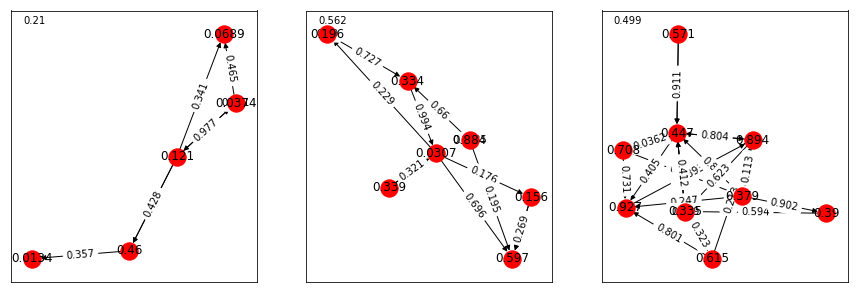 Graph Nets库的教程(Tutorial of the Graph Nets library) ---- Adam Studio ...