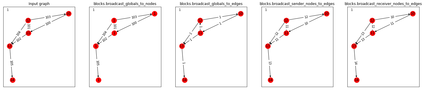 Graph Nets库的教程(Tutorial of the Graph Nets library) ---- Adam Studio_graphstuple-CSDN博客