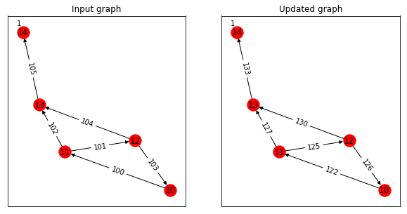 Graph Nets库的教程(Tutorial of the Graph Nets library) ---- Adam Studio ...