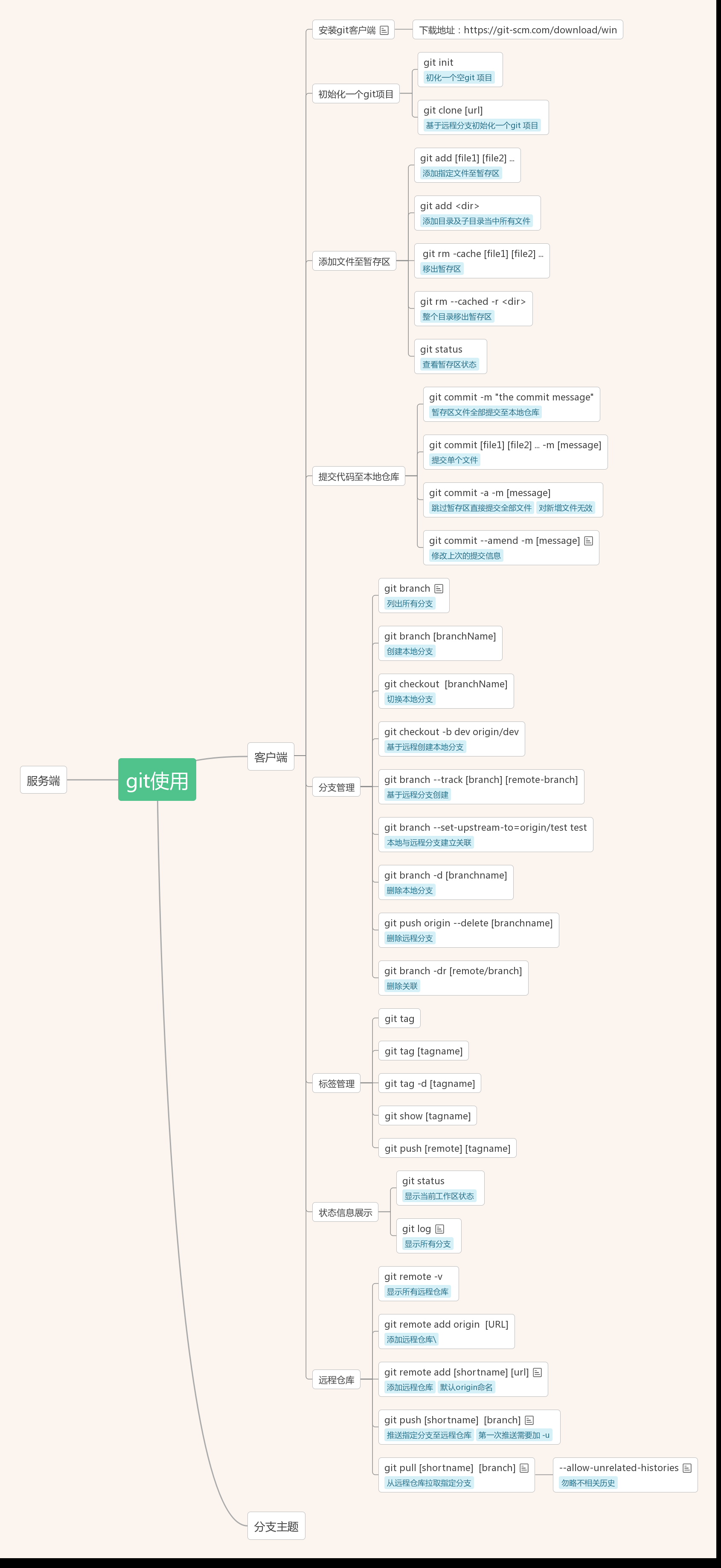 最全，最清晰，Git常用命令总结_git 常用命令 图片 高清-CSDN博客