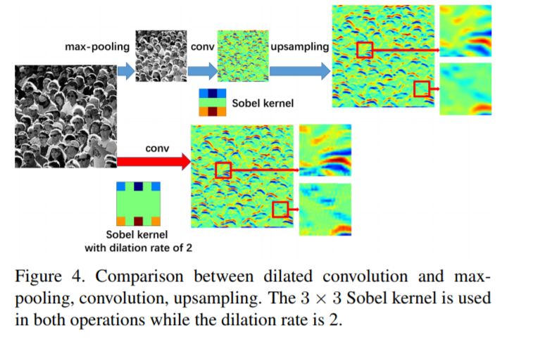 人群计数：CSRNet-Dilated Convolutional Neural Networks for Understanding the Highly Congested Scenes ...