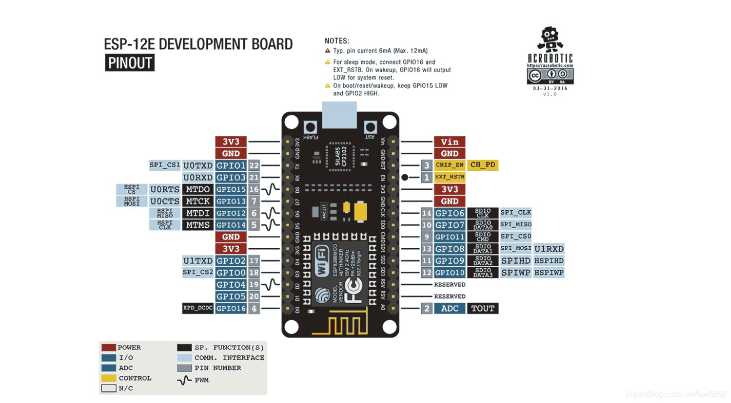 Esp8266和nodemcu的区别以及相关教程esp826601s和nodemcu有什么区别 Csdn博客