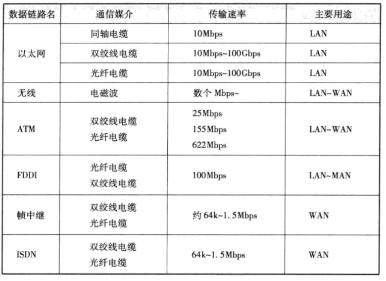 TCP/IP协议栈之LwIP（二）---网络接口管理_lwip loopback-CSDN博客