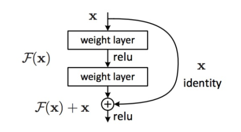 Pytorch入门教程（十）：ResNet图片分类实战_resnet实现图片分类-CSDN博客