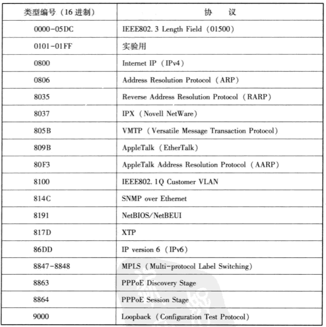 TCP/IP协议栈之LwIP（二）---网络接口管理_lwip loopback-CSDN博客