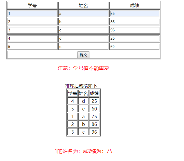 Php Php数组与字符串接收用户输入的学生学号、姓名、成绩等信息将接收到的信息存入数组并按照成绩或 Csdn博客