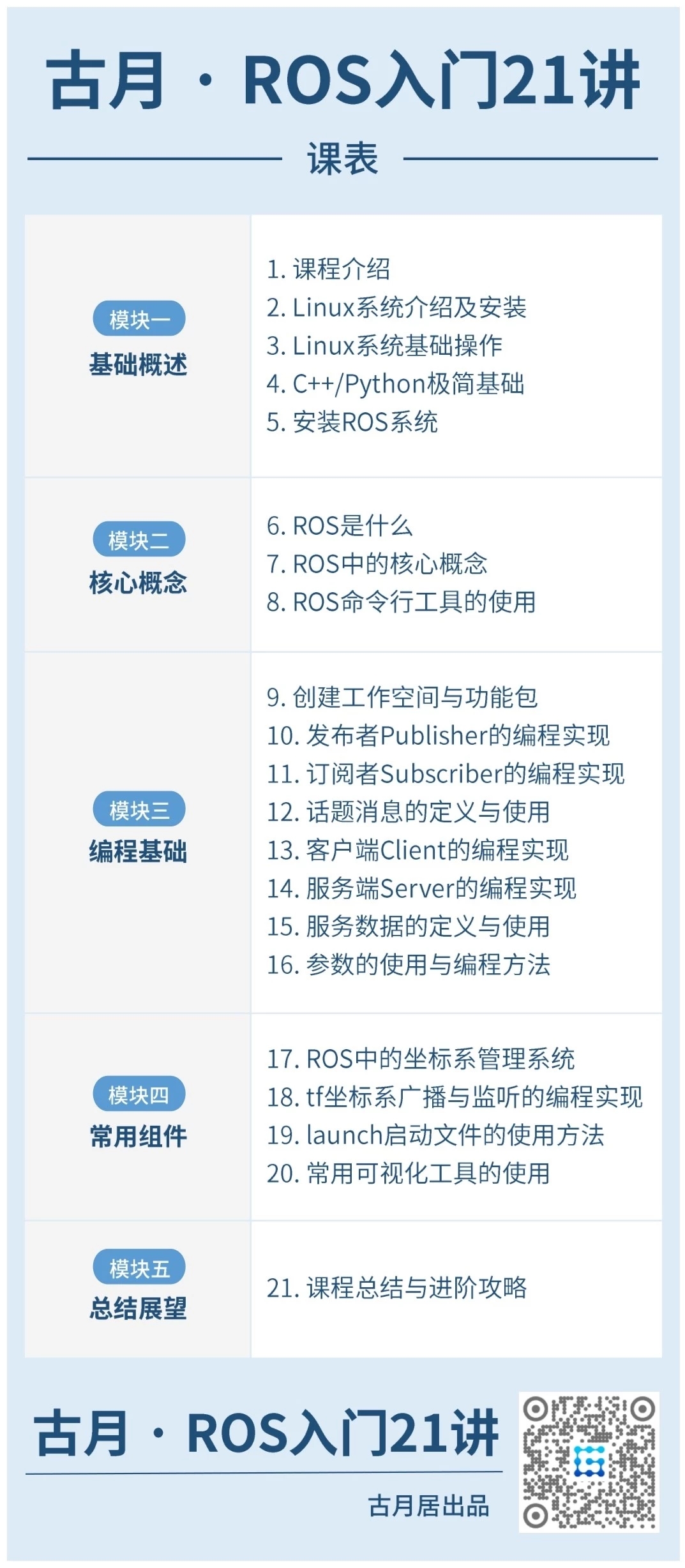 ROS资源整理-学习ROS用得到的一些资料（持续更新）_ros教学资料github-CSDN博客