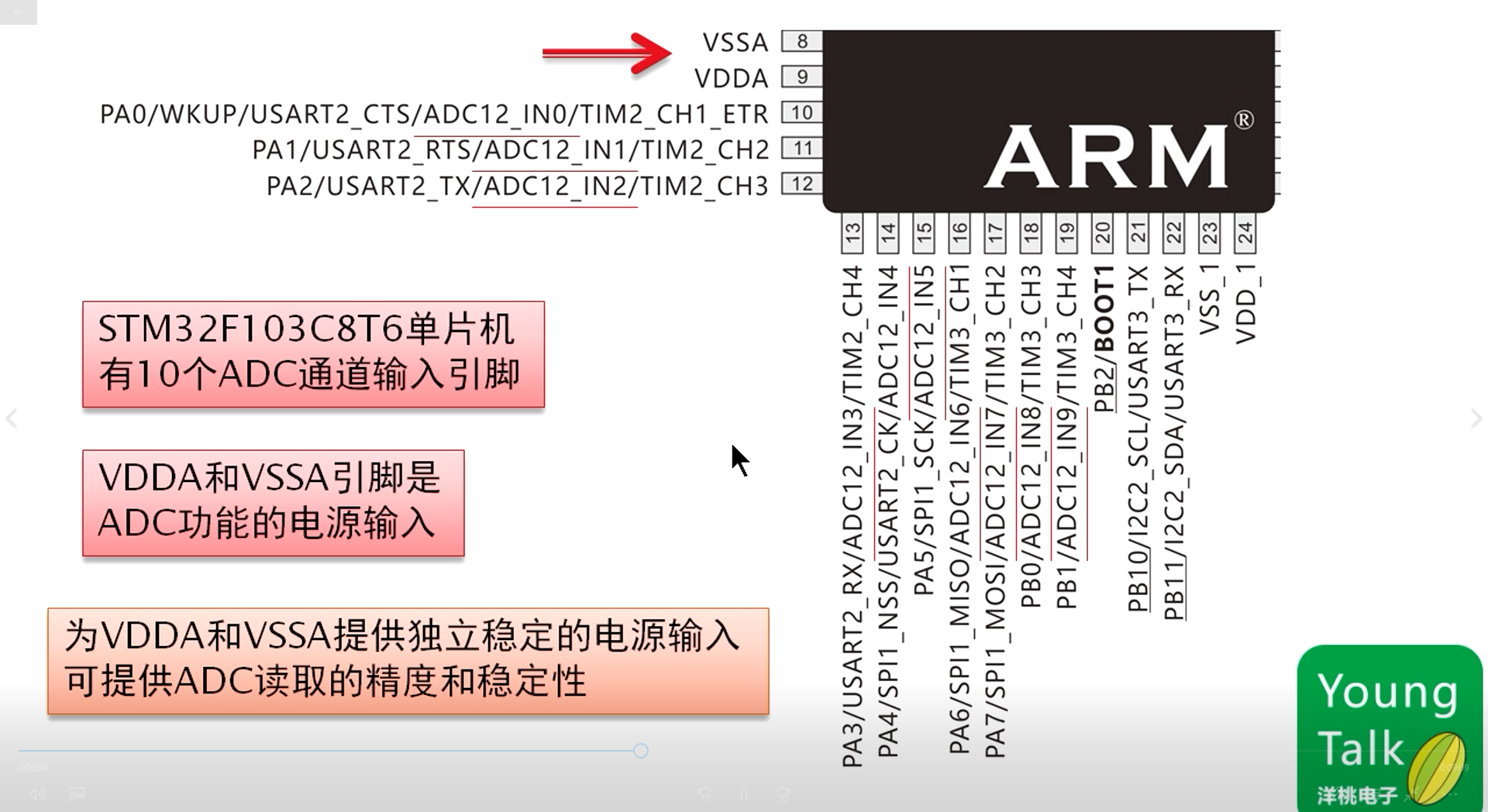 YoungTalk STM32——ADC_stm32 adc1 基地址 定义-CSDN博客