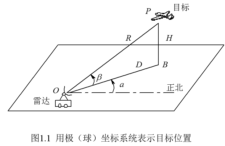 雷达原理_雷达mtd技术基本原理-CSDN博客