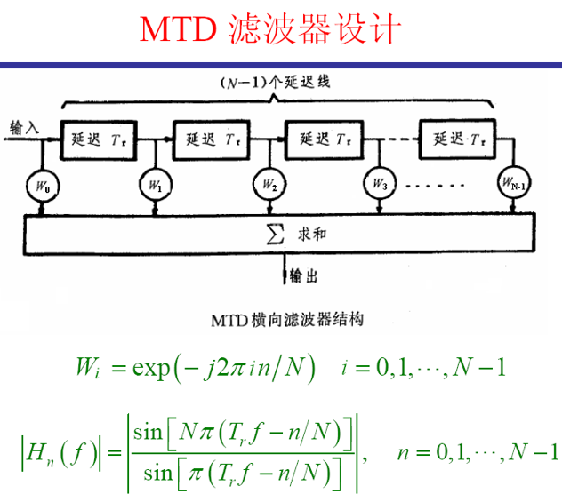 雷达原理_雷达mtd技术基本原理-CSDN博客