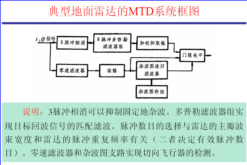 雷达原理_雷达mtd技术基本原理-CSDN博客