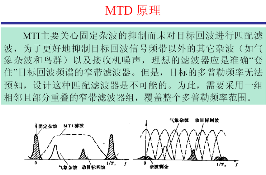 雷达原理_雷达mtd技术基本原理-CSDN博客