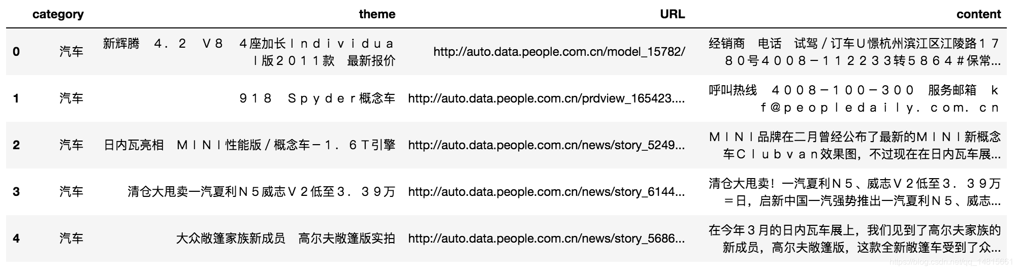 机器学习案例实战:python文本数据分析新闻分类任务机器学习案例实战python文本数据分析新闻分类任务 Csdn博客