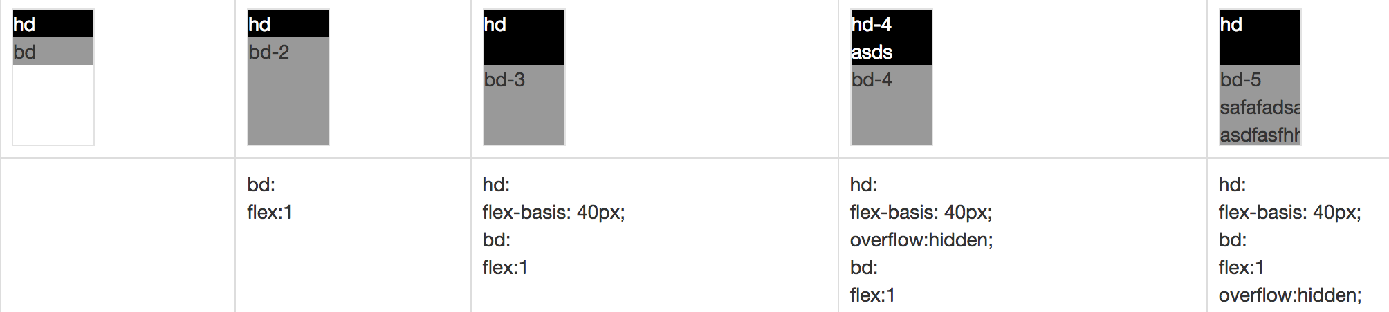 CSS3新特性详解(五)：多列columns column-count和flex布局-CSDN博客