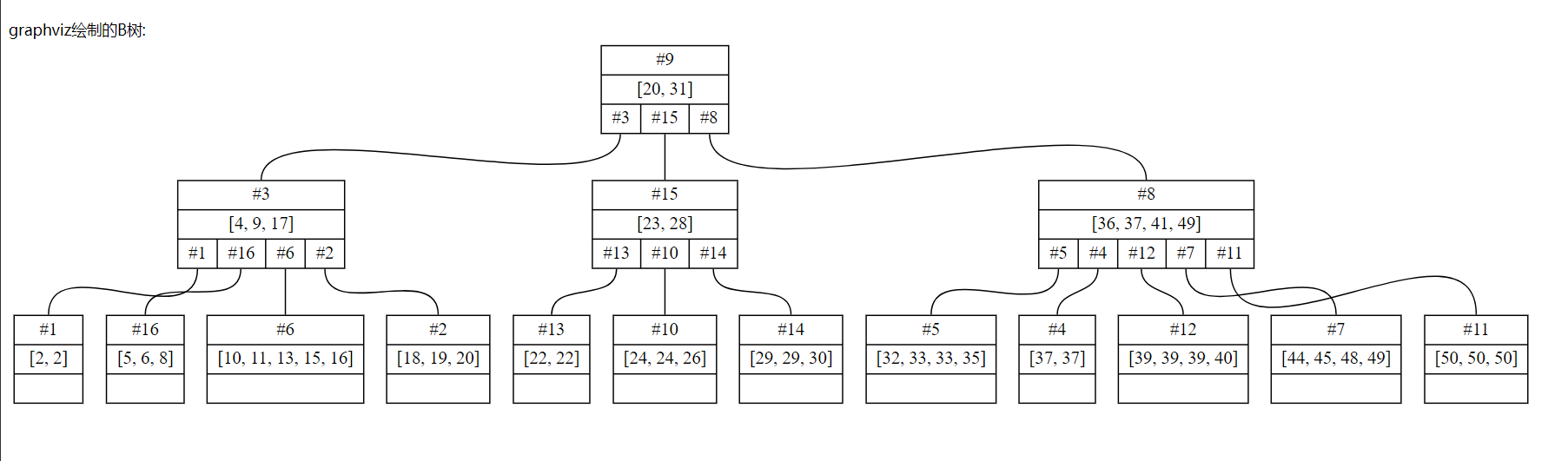 用jquery对graphviz生成的svg图形做后处理，改变字体，颜色，连线形状等_graphviz的使用 js-CSDN博客