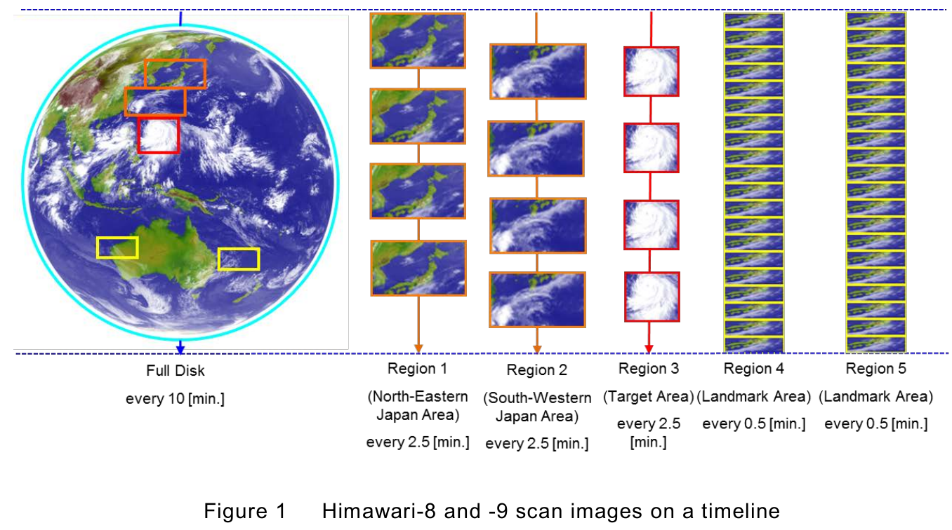 Himawari-8/9 Himawari Standard Data User's Guide-笔记_himawari-9-CSDN博客