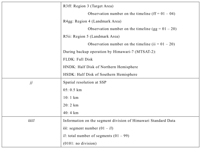 Himawari-8/9 Himawari Standard Data User's Guide-笔记_himawari-9-CSDN博客