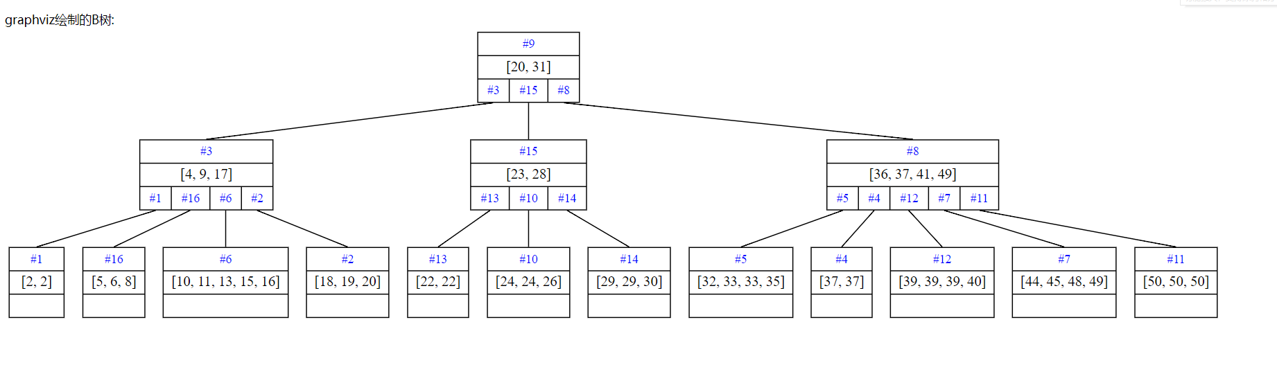 用jquery对graphviz生成的svg图形做后处理，改变字体，颜色，连线形状等_graphviz的使用 js-CSDN博客