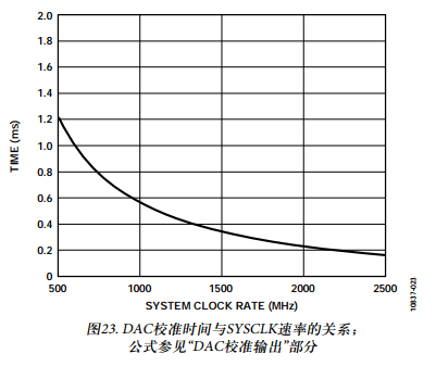 AD9915 DDS 学习_ad9915扫频步进速率-CSDN博客