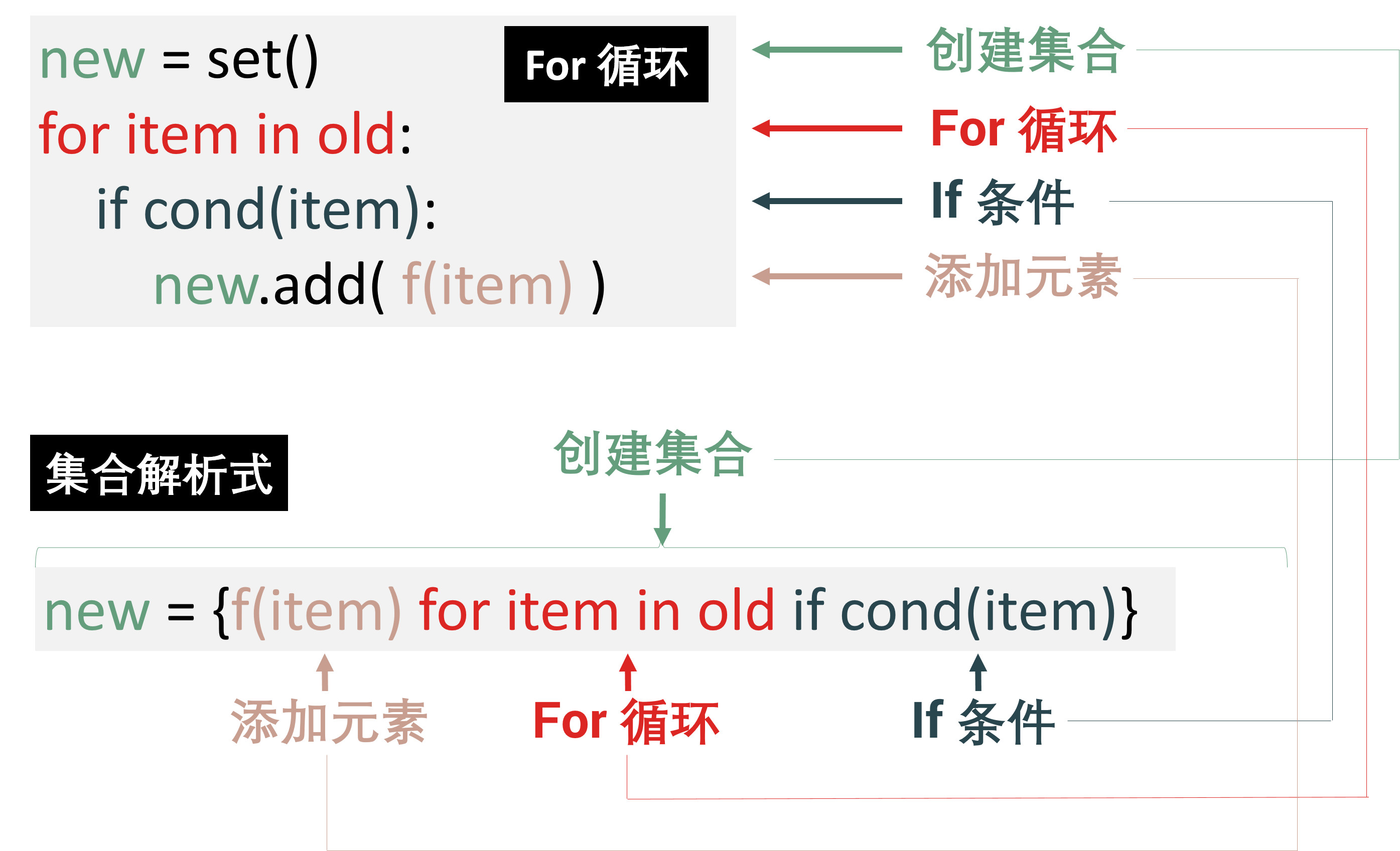 一文弄懂python中的函数（自定义函数，匿名函数，高阶函数与解析式）python 高级函数与高阶函数的区别 Csdn博客 7344