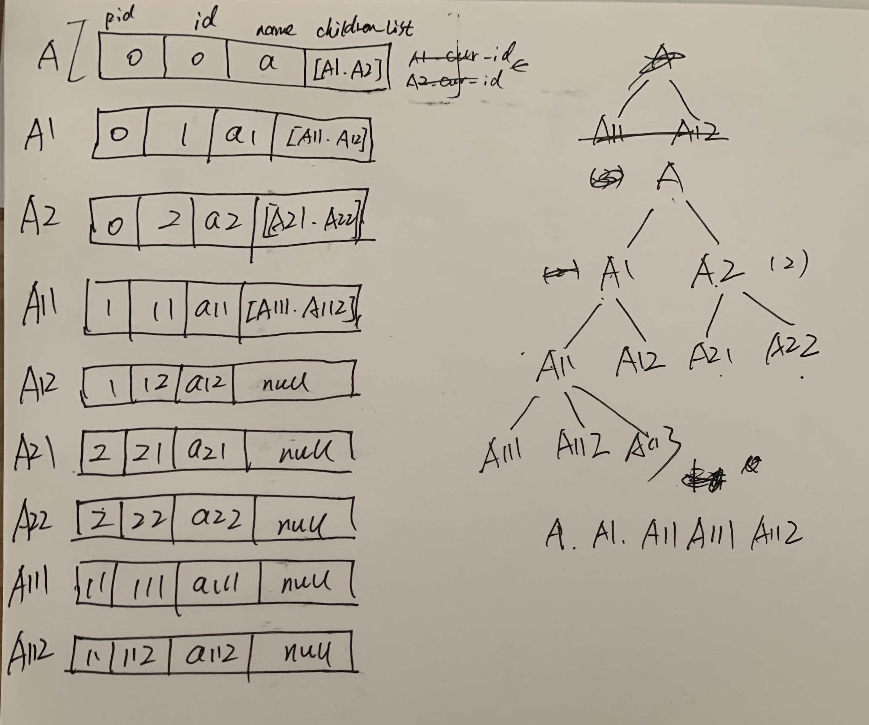 python 获取某一节点下的子孙节点「适用于父子层级组织架构」_pyton自动化当前节点的子节点-CSDN博客