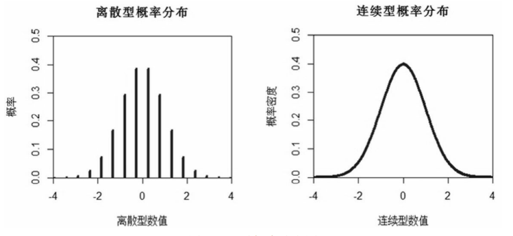 统计学笔记1(描述性统计)_判断数据集中性的标准-CSDN博客