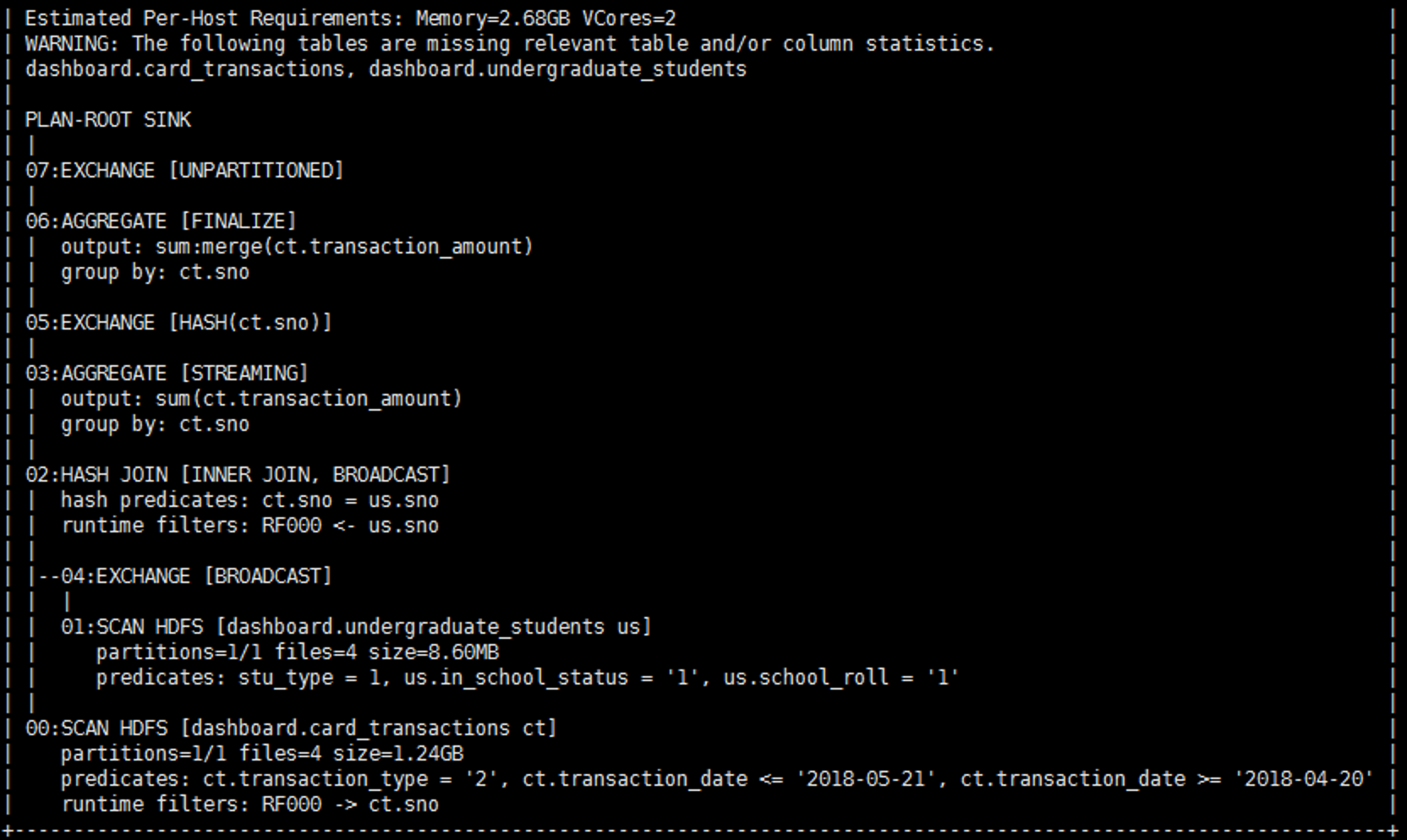 impala使用及调优_impala summary 用法-CSDN博客