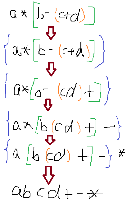 程序语言基础_除数为0的错误可以在哪个阶段检查出来-CSDN博客