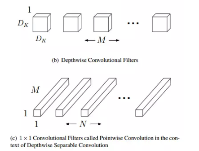 深度可分离卷积Depthwise Separable Convolution_深度可分离卷积 简称-CSDN博客