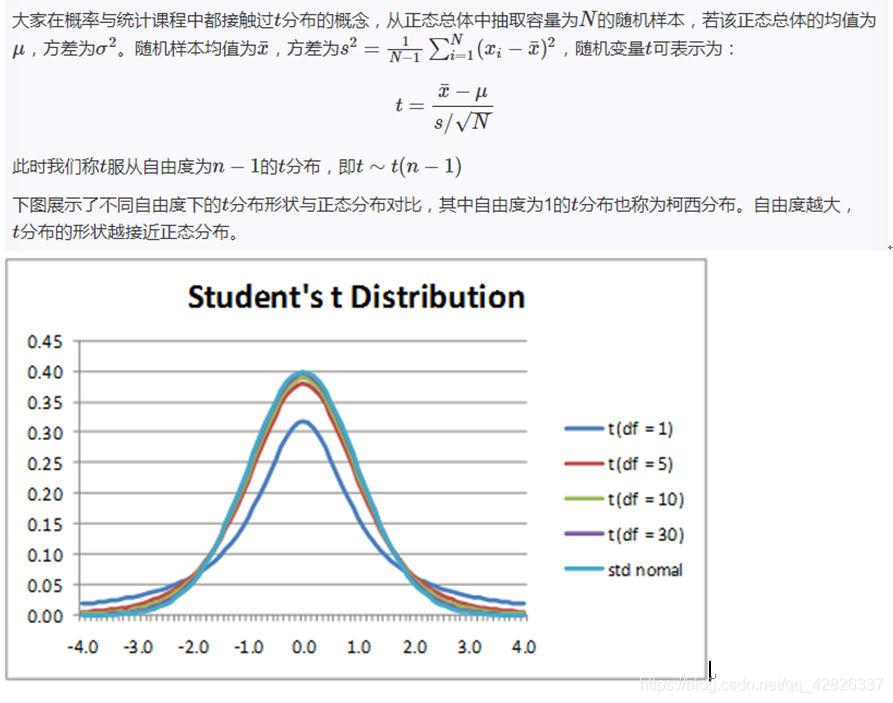 Python 深度学习 学习笔记(17):利用t Sne对数据实现降维聚类tsne对批次数据降维 Csdn博客 4753