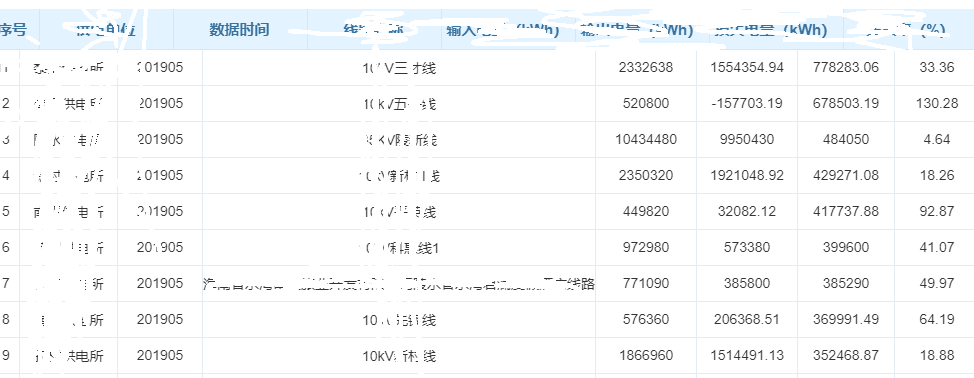 Jqgrid表头与数据不对齐的问题jqgrid列表表头和列表不对齐 Csdn博客 
