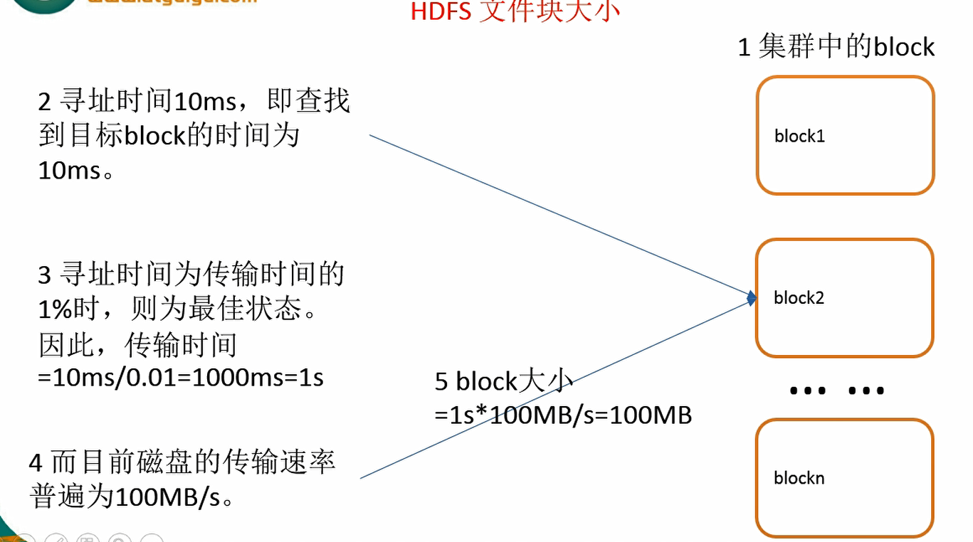 06 - Hadoop之HDFS文件系统概述、HDFS组成架构、HDFS命令行操作_启动hdfs的命令-CSDN博客