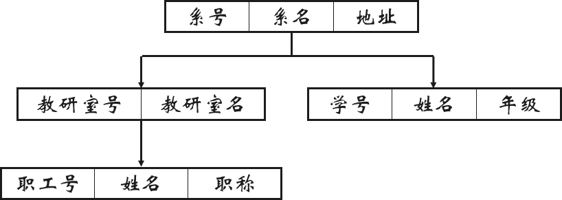 （1）数据库绪论_dbs dbms os-CSDN博客