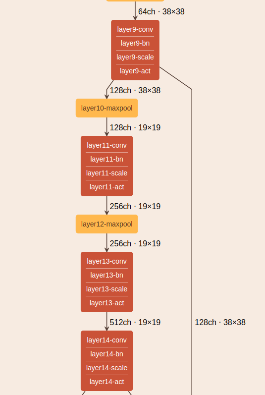 TensorRT-5.1.5.0-YOLOv3_tensorrt分辨率-CSDN博客