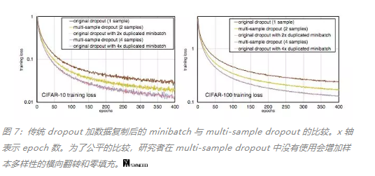 Multi-Sample Dropout_多样本 dropout-CSDN博客