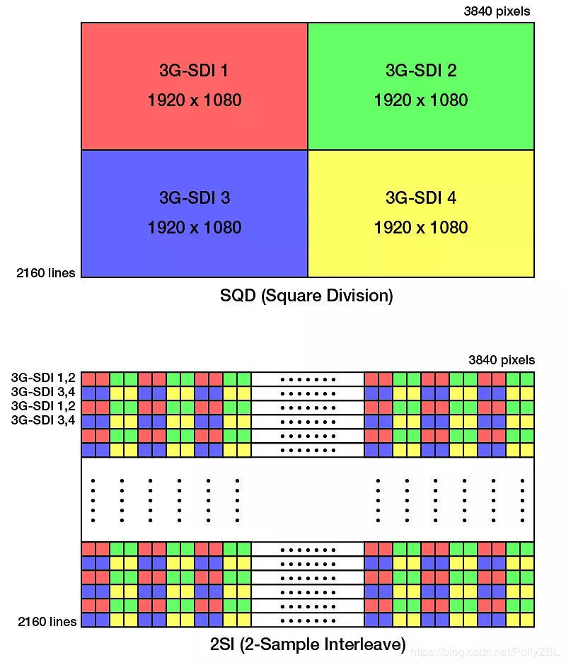 4路3G-SDI的两种拼接方式(SQD和2-SI)_2si-CSDN博客