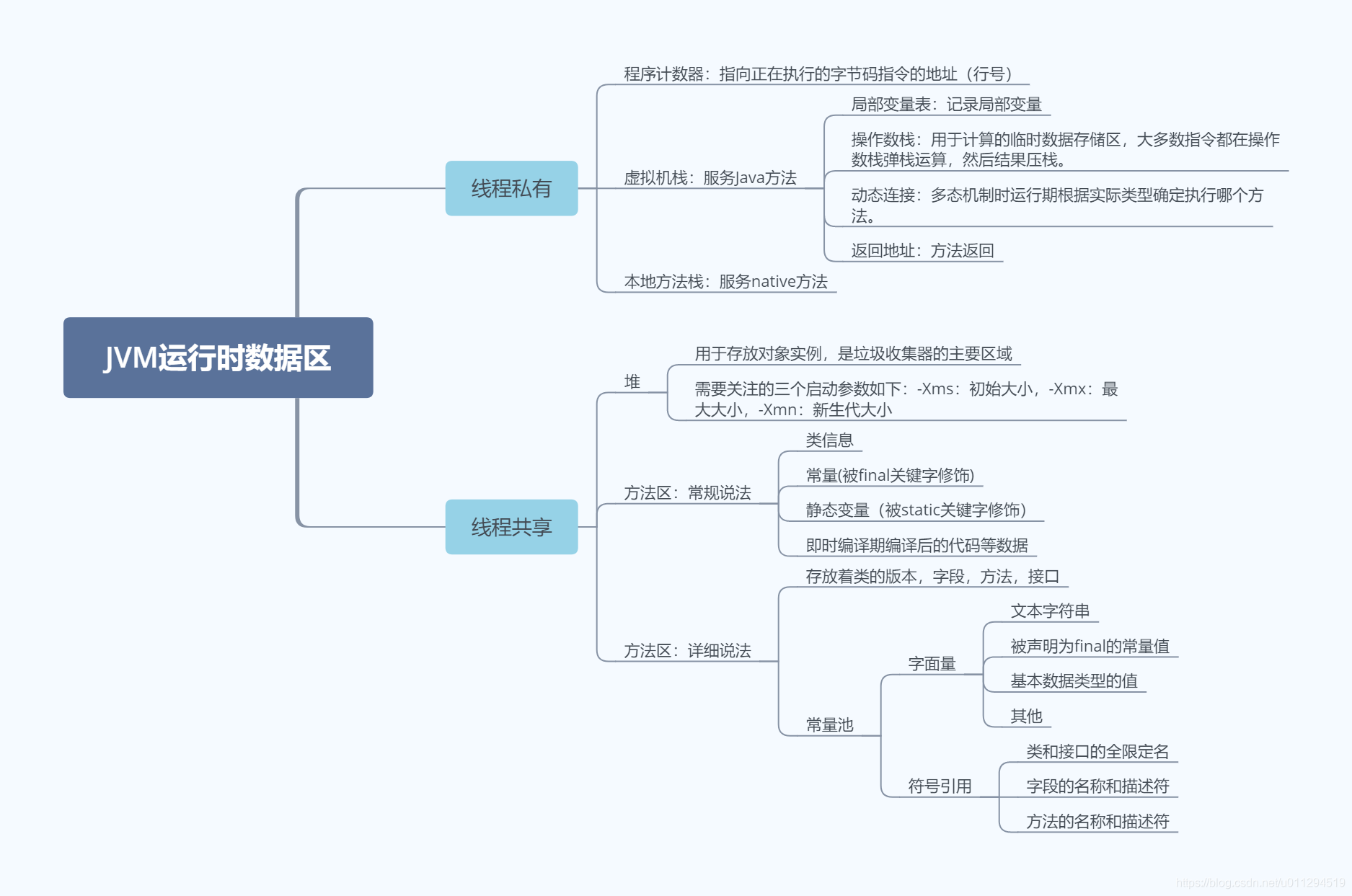 Jvm虚拟机学习 1 Jvm内存区域 Hotspot虚拟机为什么要合并本地方法栈和虚拟机栈 Csdn博客